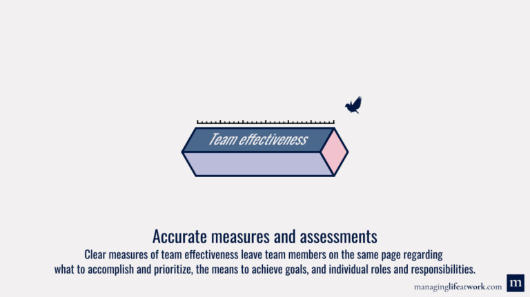 5 steps to improve team effectiveness (that highly effective teams use ...