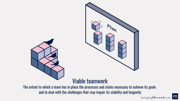 An in-depth guide to team effectiveness | Managing life at work